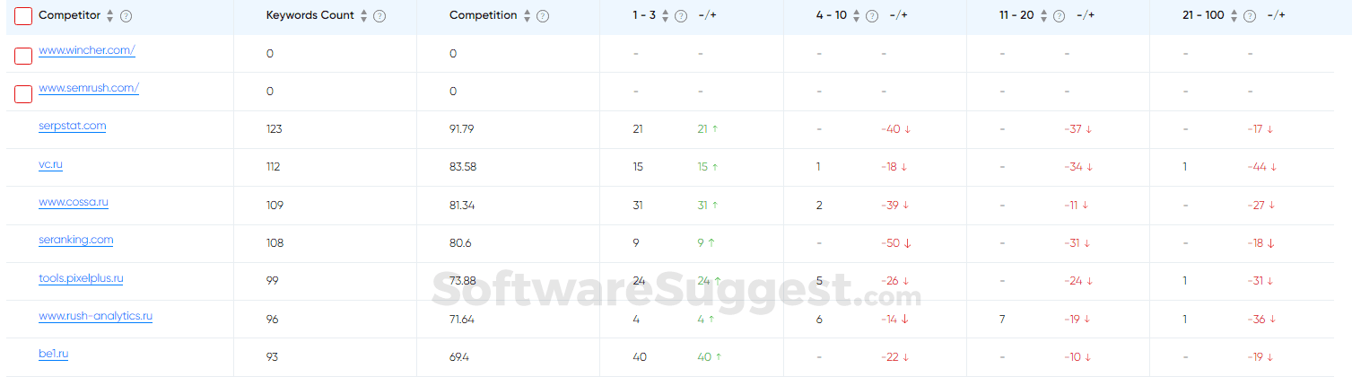 Seogun Pricing, Features, and Reviews (Jun 2025)