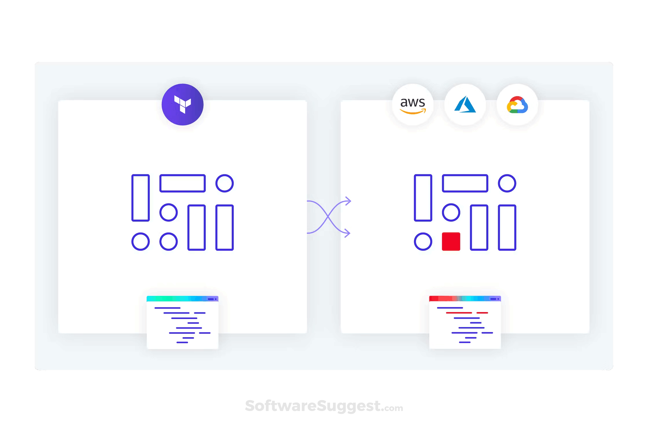 env0 - Pricing, Features, and Details in 2025