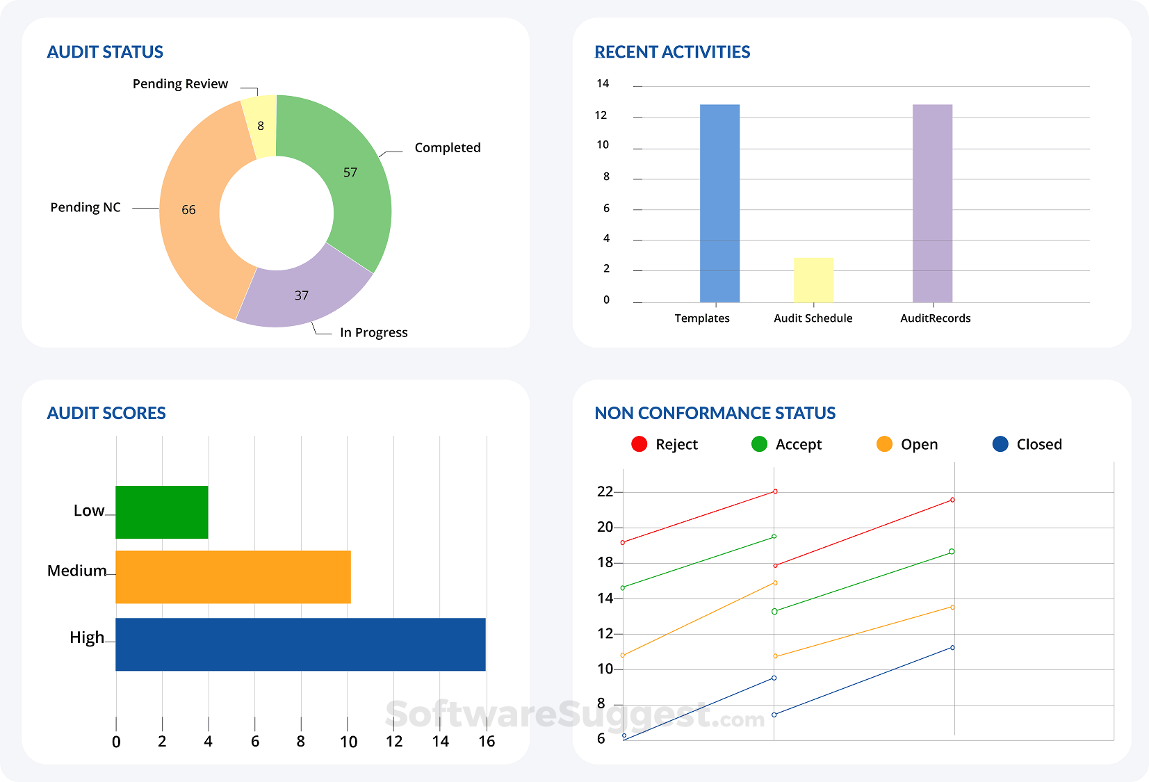Smart Audit - Pricing, Features, and Details in 2025
