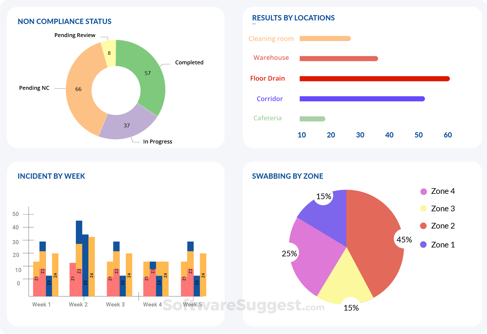 Smart EMP - Pricing, Features, and Details in 2025