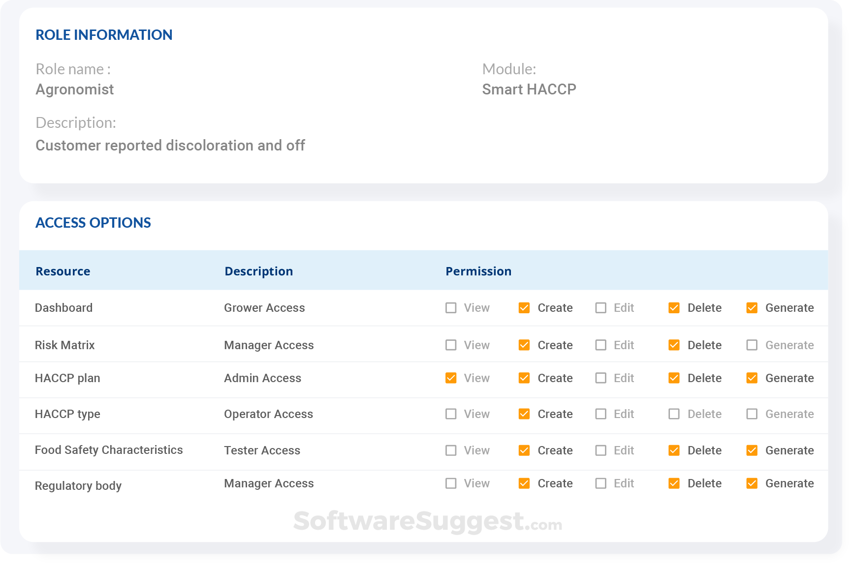 Smart IAM - Pricing, Features, and Details in 2025