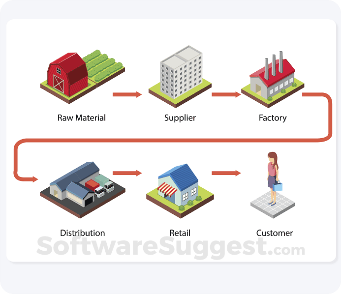 Smart Compliance - Pricing, Features, and Details in 2025