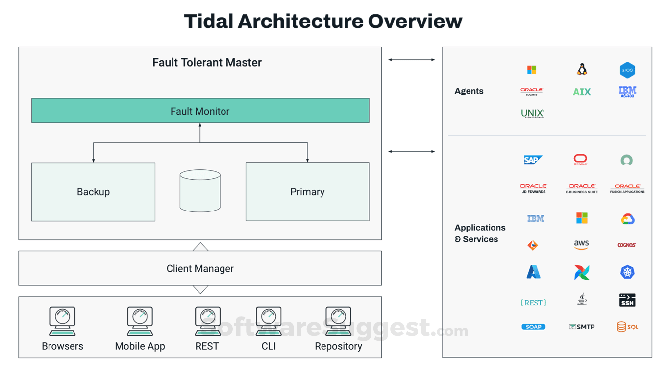 Tidal Automation - Pricing, Features, and Details in 2025