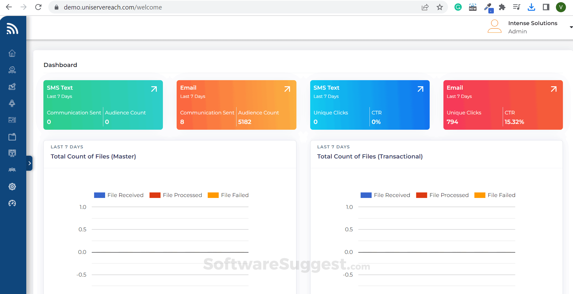 UniServe Reach - Pricing, Features, and Details in 2025