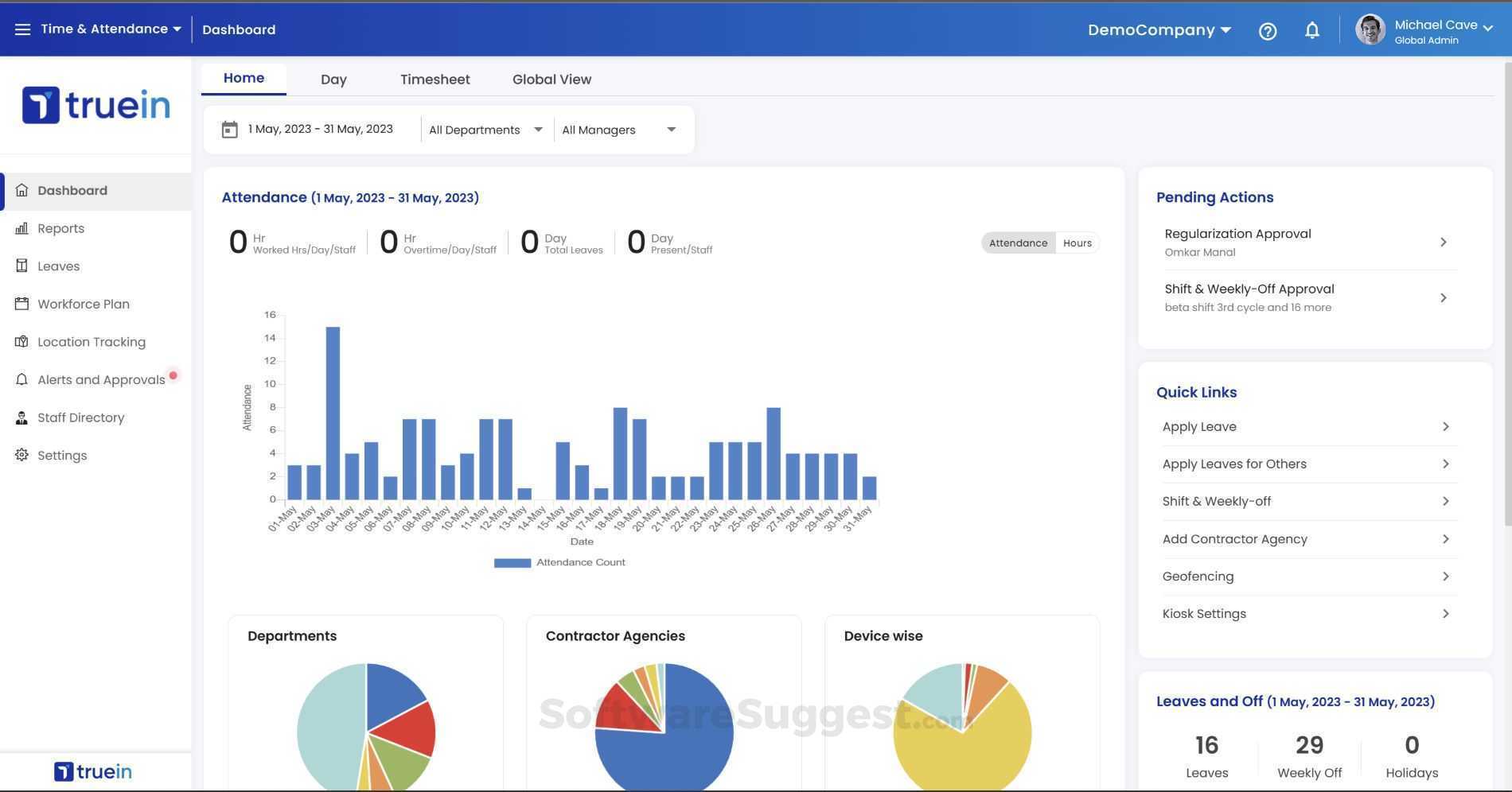 Truein Time & Attendance: Pricing, Features, and Integration in 2025