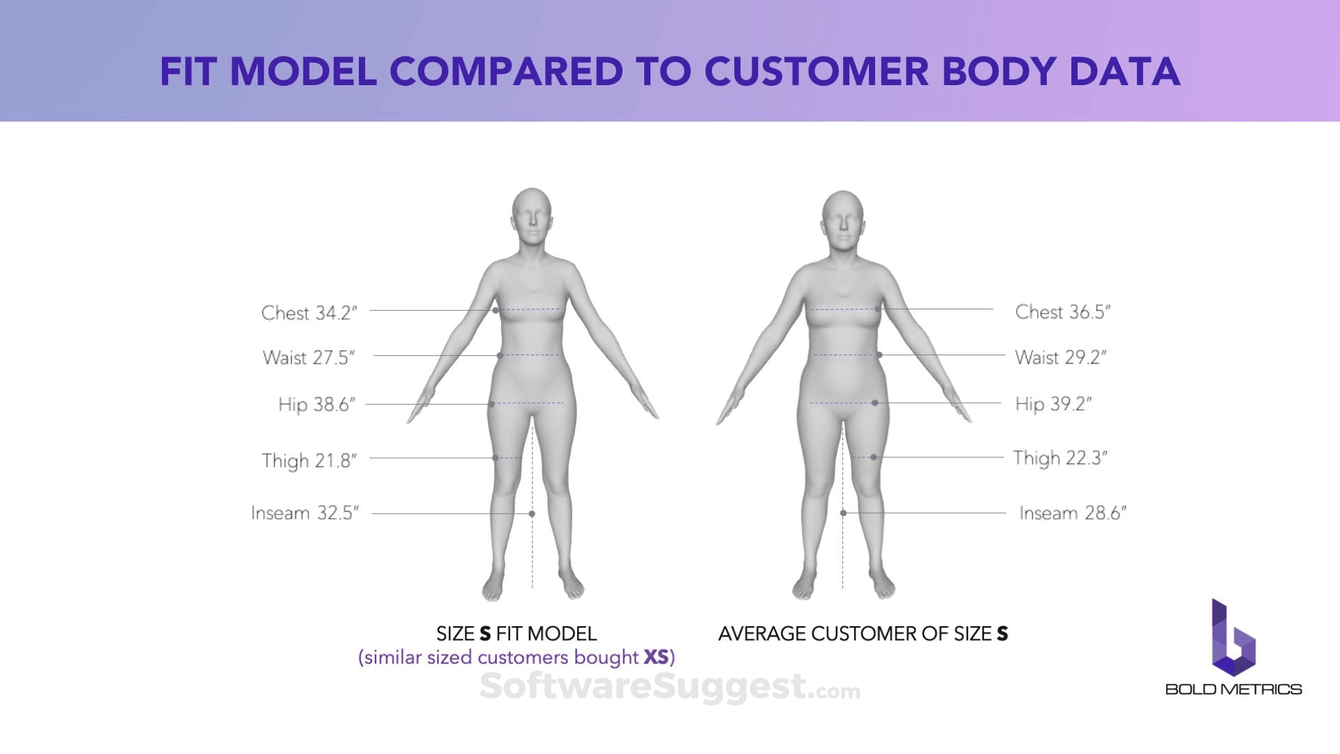 Bold Metrics - Pricing, Features, and Details in 2025