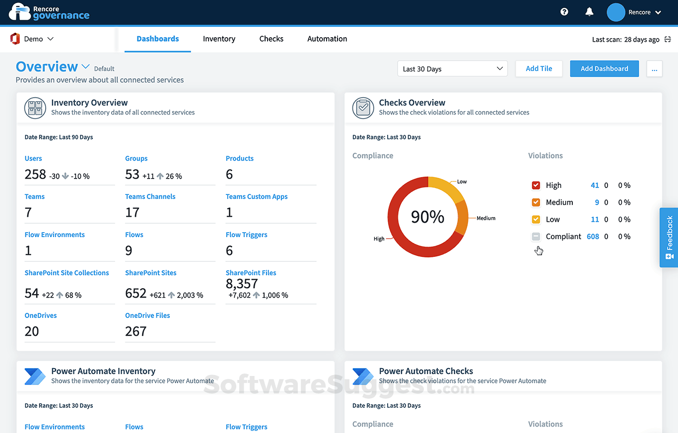 Rencore - Pricing, Features, and Details in 2025