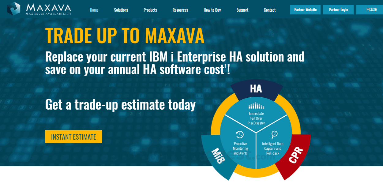 Maxava HA - Pricing, Features, and Details in 2025