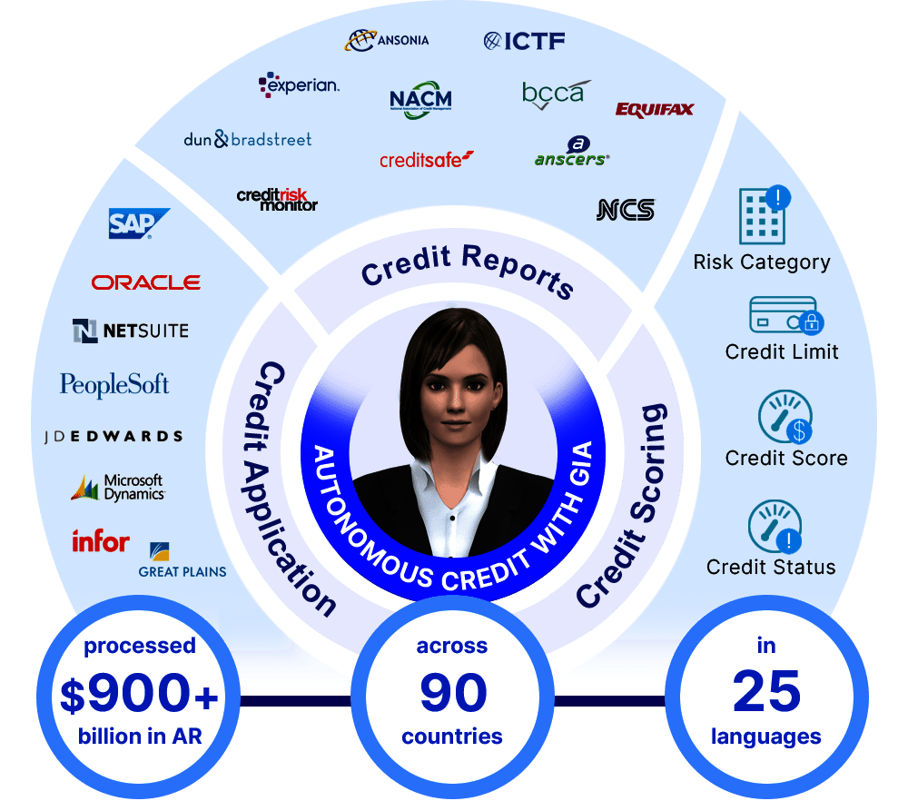 Emagia Credit Management - Pricing, Features, and Details in 2025