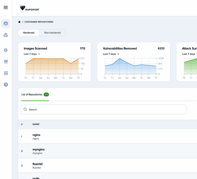 RapidFort - Pricing, Features, and Details in 2025