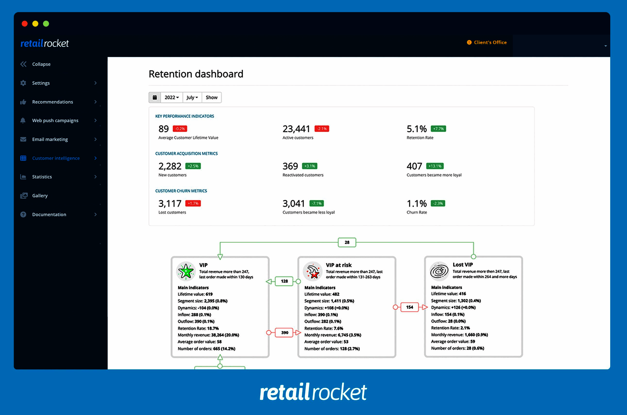 Retail Rocket - Pricing, Features, and Details in 2025