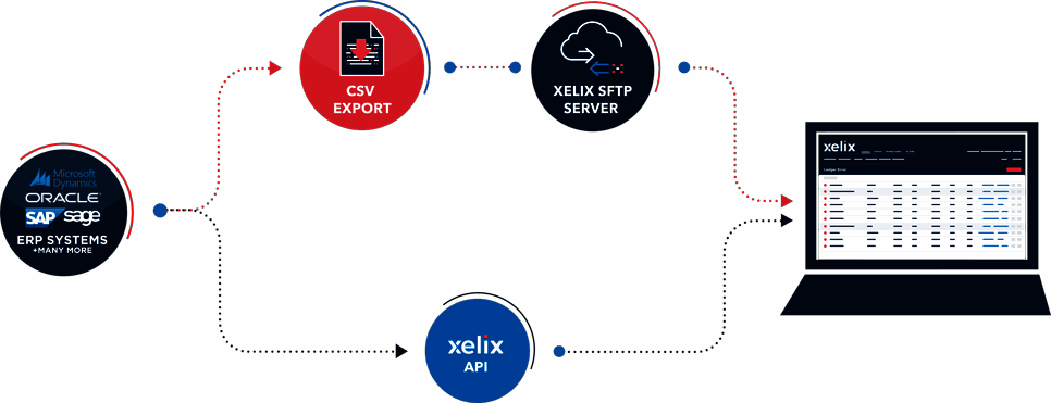 Xelix - Pricing, Features, and Details in 2025