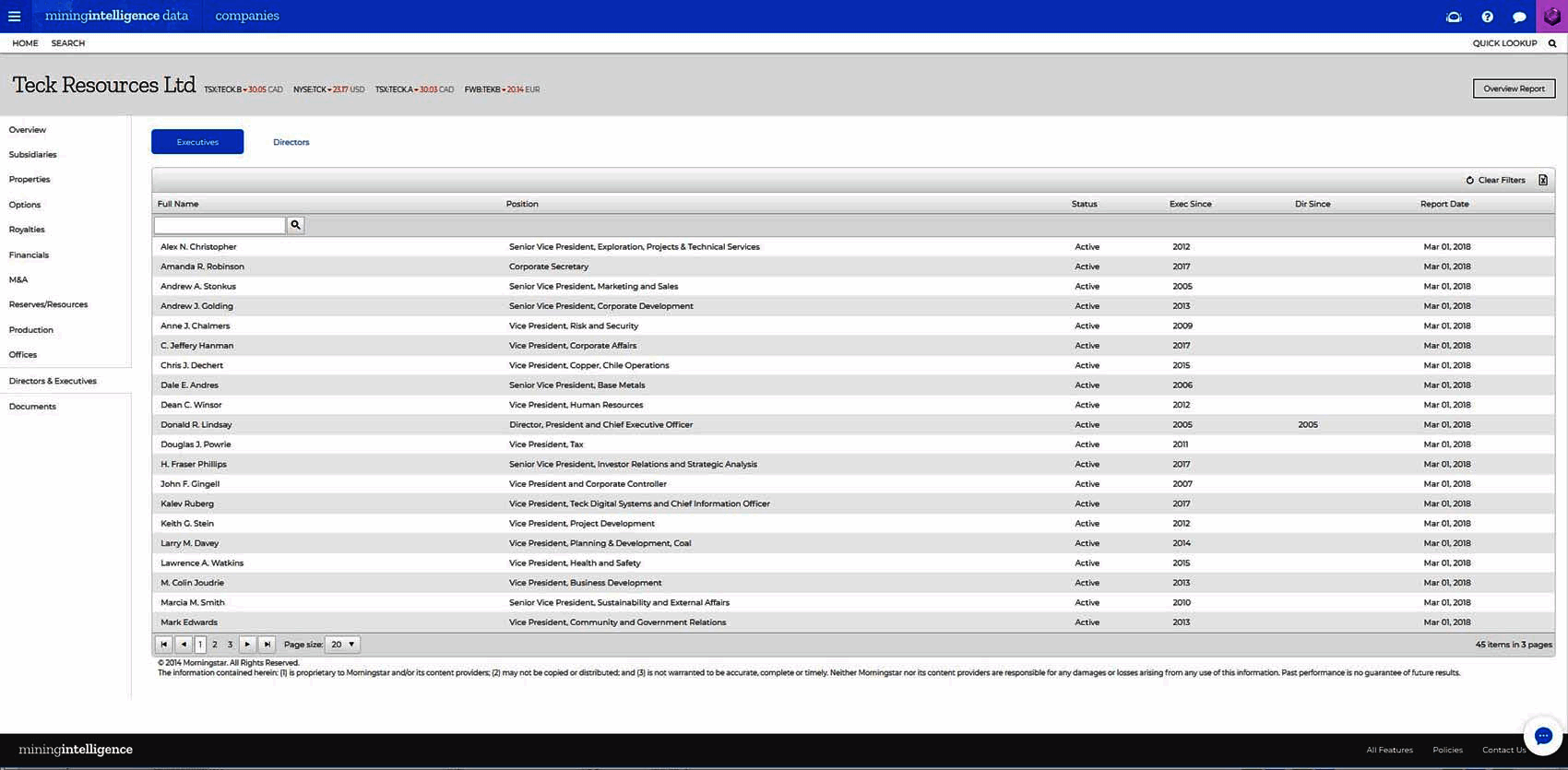 Mining Intelligence - Pricing, Features, and Details in 2025