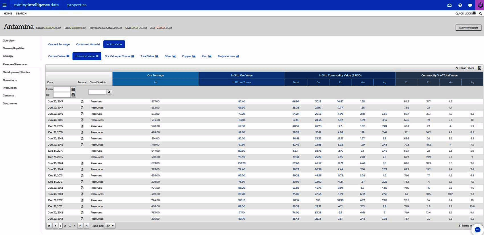 Mining Intelligence - Pricing, Features, and Details in 2025