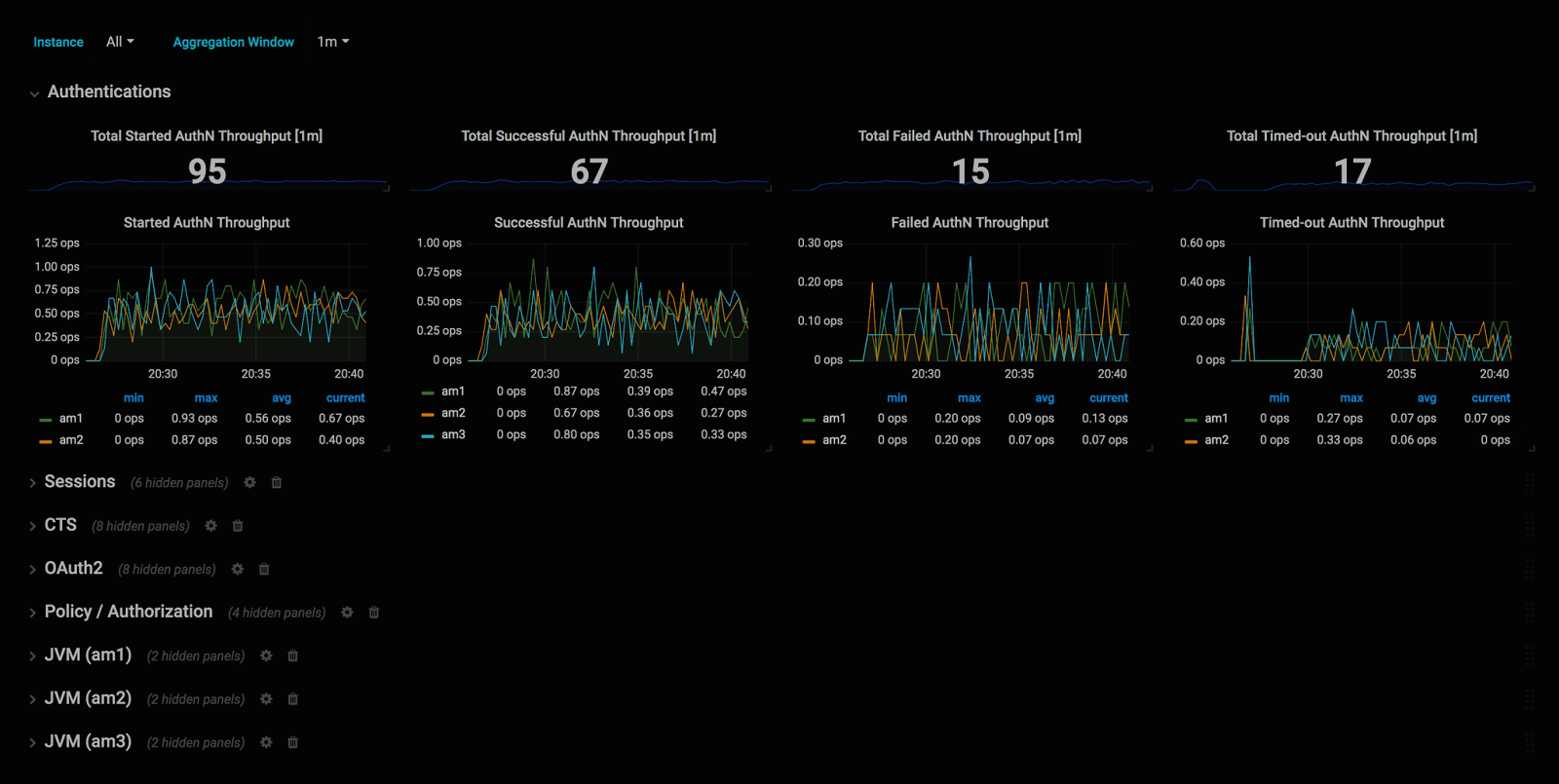 Prometheus - Pricing, Features, and Details in 2025