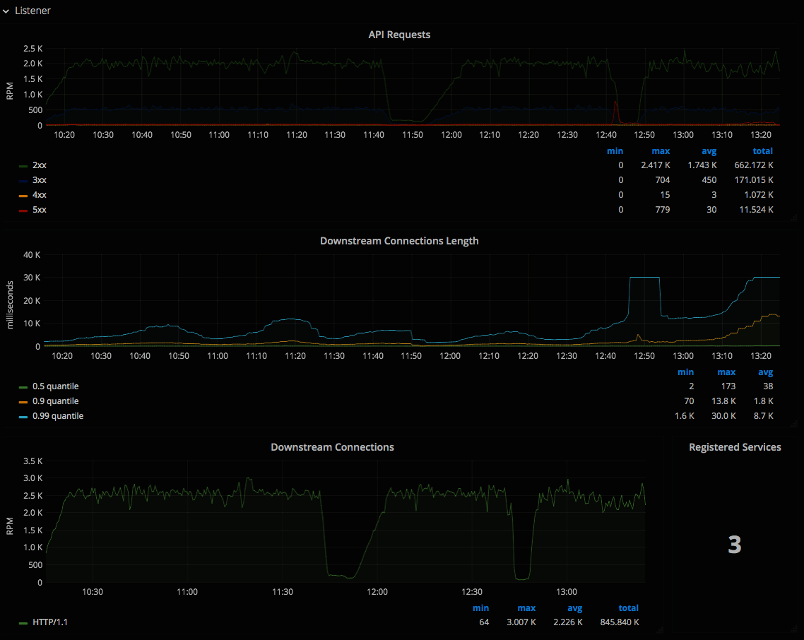 Prometheus Pricing, Features, and Reviews (Apr 2025)