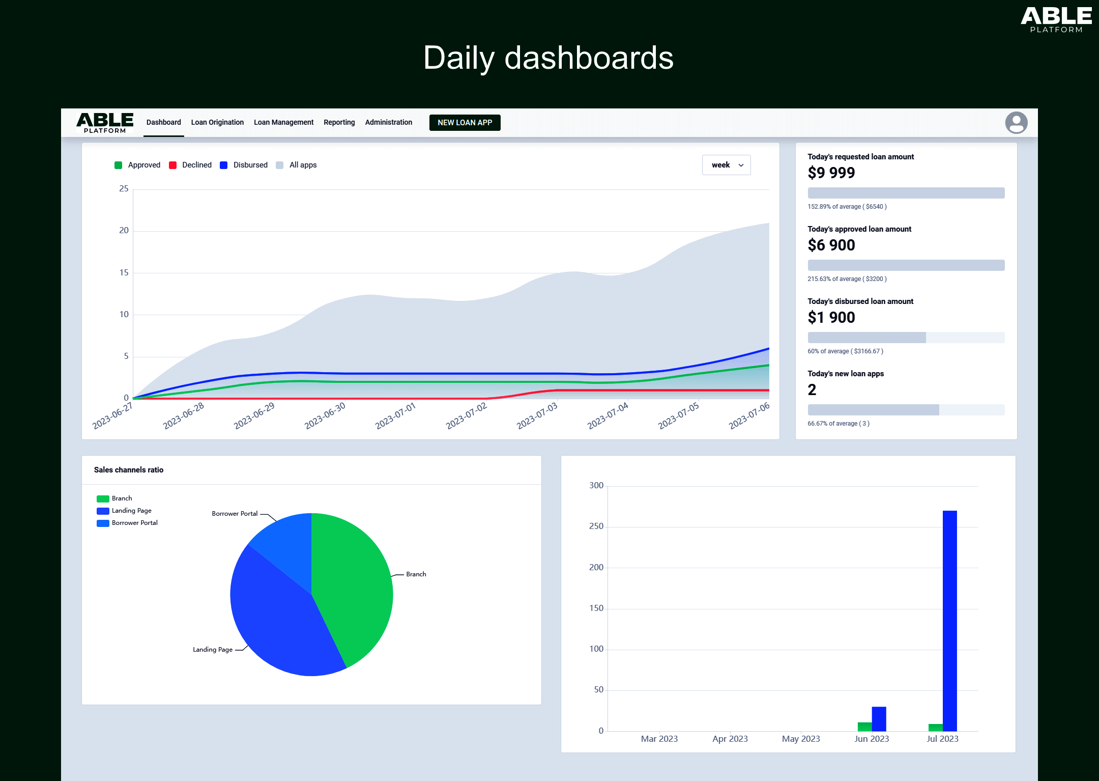 ABLE Platform Pricing, Features, and Reviews (May 2025)