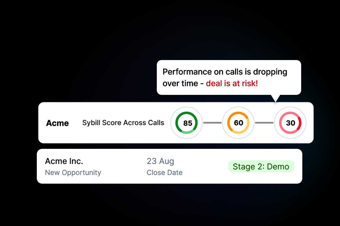Sybill - Pricing, Features, and Details in 2025