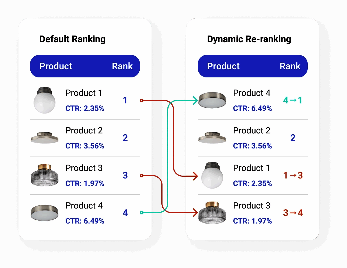 Prefixbox - Pricing, Features, and Details in 2025
