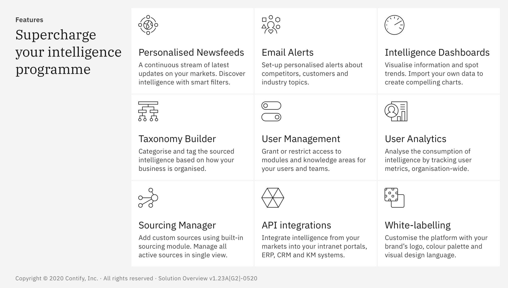 Contify Pricing, Features, and Reviews (Mar 2025)