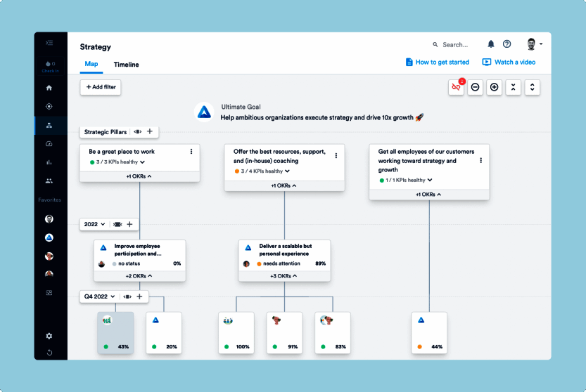 Perdoo - Pricing, Features, and Details in 2025