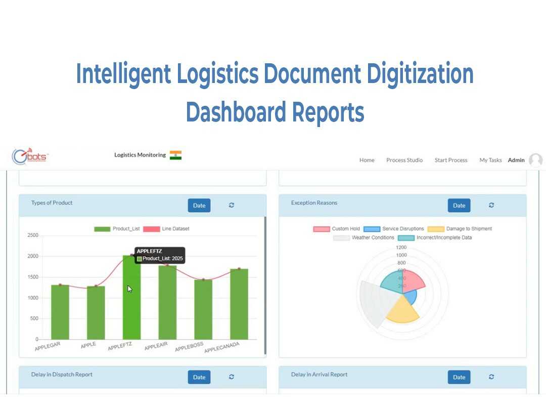 AIQoD Intelligent Logistics Document Digitization - Pricing, Features ...