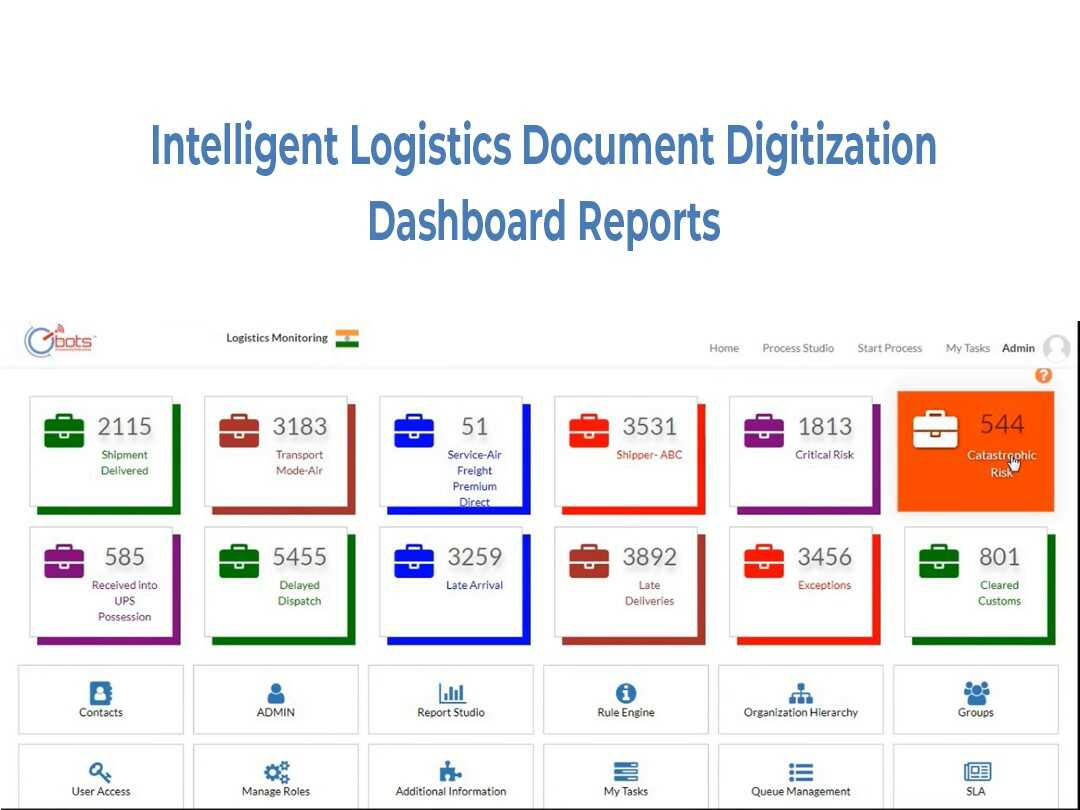 AIQoD Intelligent Logistics Document Digitization - Pricing, Features ...