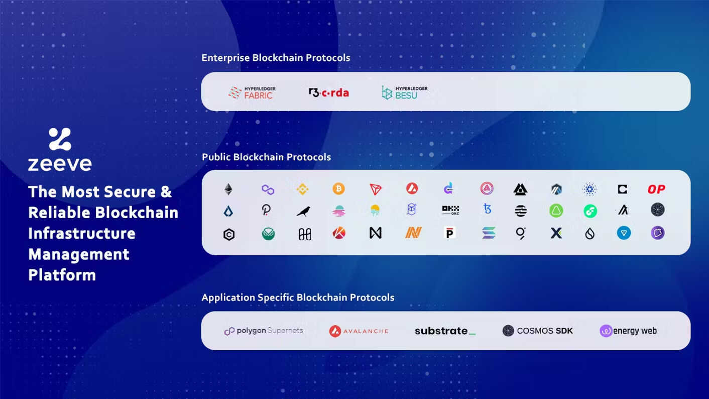 Zeeve - Pricing, Features, and Details in 2026