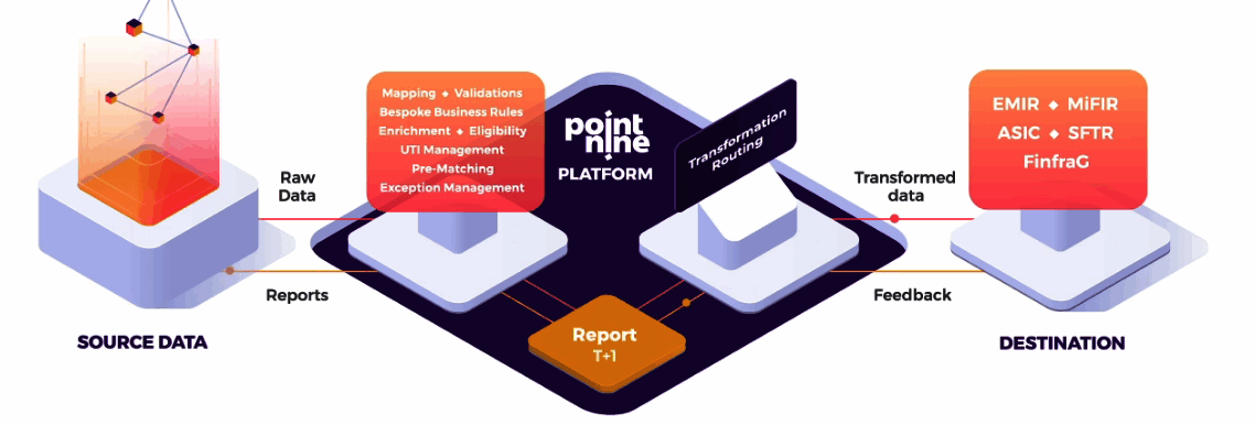 Point Nine - Pricing, Features, and Details in 2025