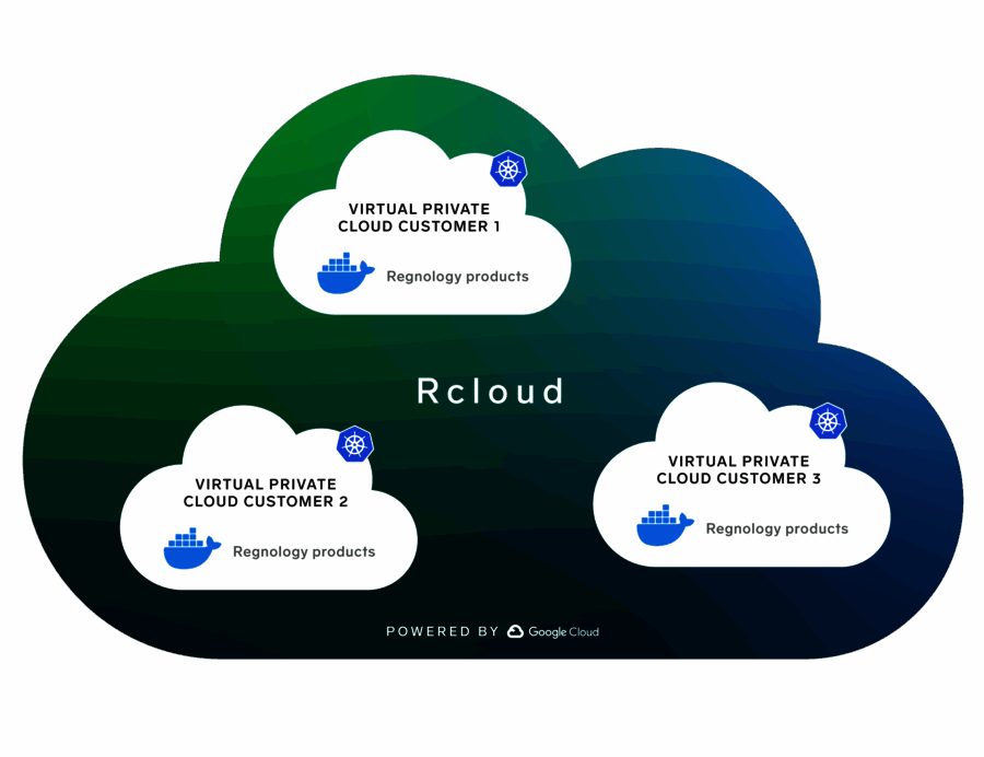 Regnology - Pricing, Features, and Details in 2025