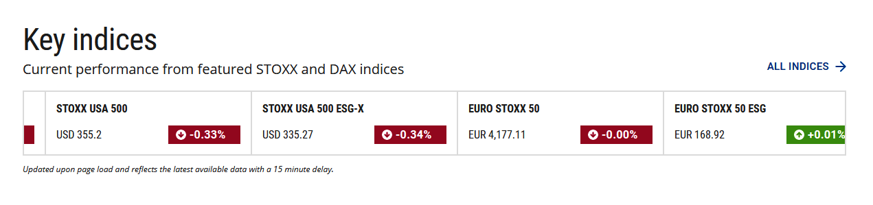 Qontigo - Pricing, Features, and Details in 2025