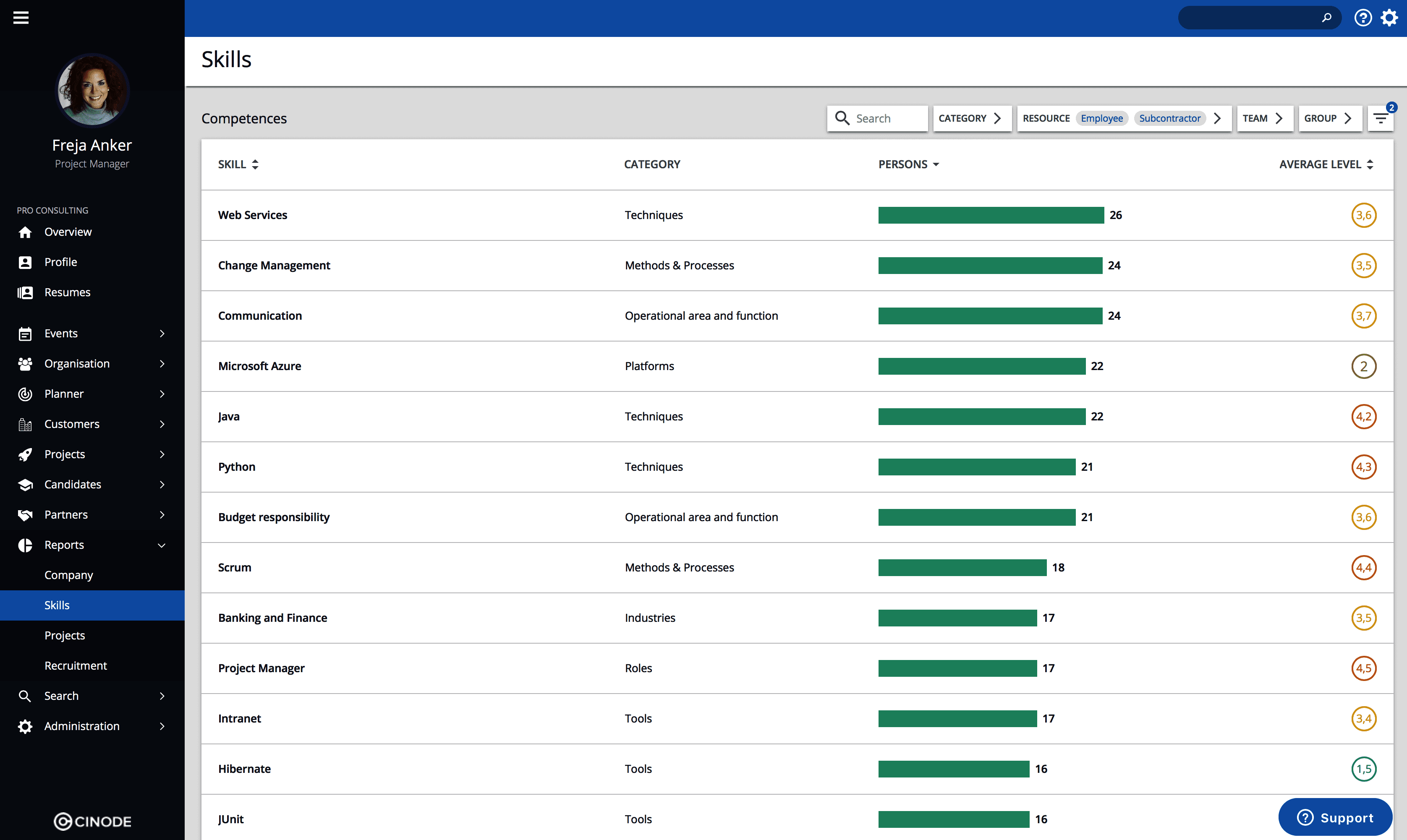 Cinode - Pricing, Features, and Details in 2025