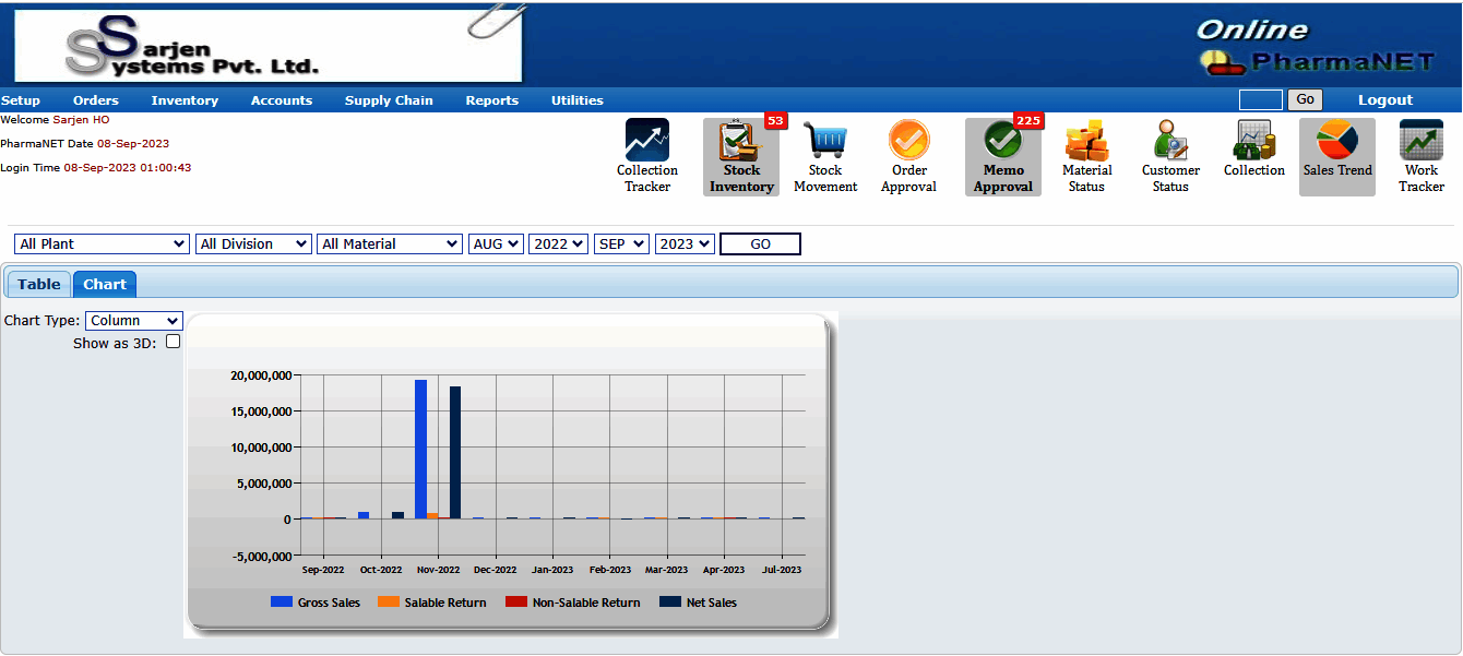 PharmaNET - Pricing, Features, and Details in 2025