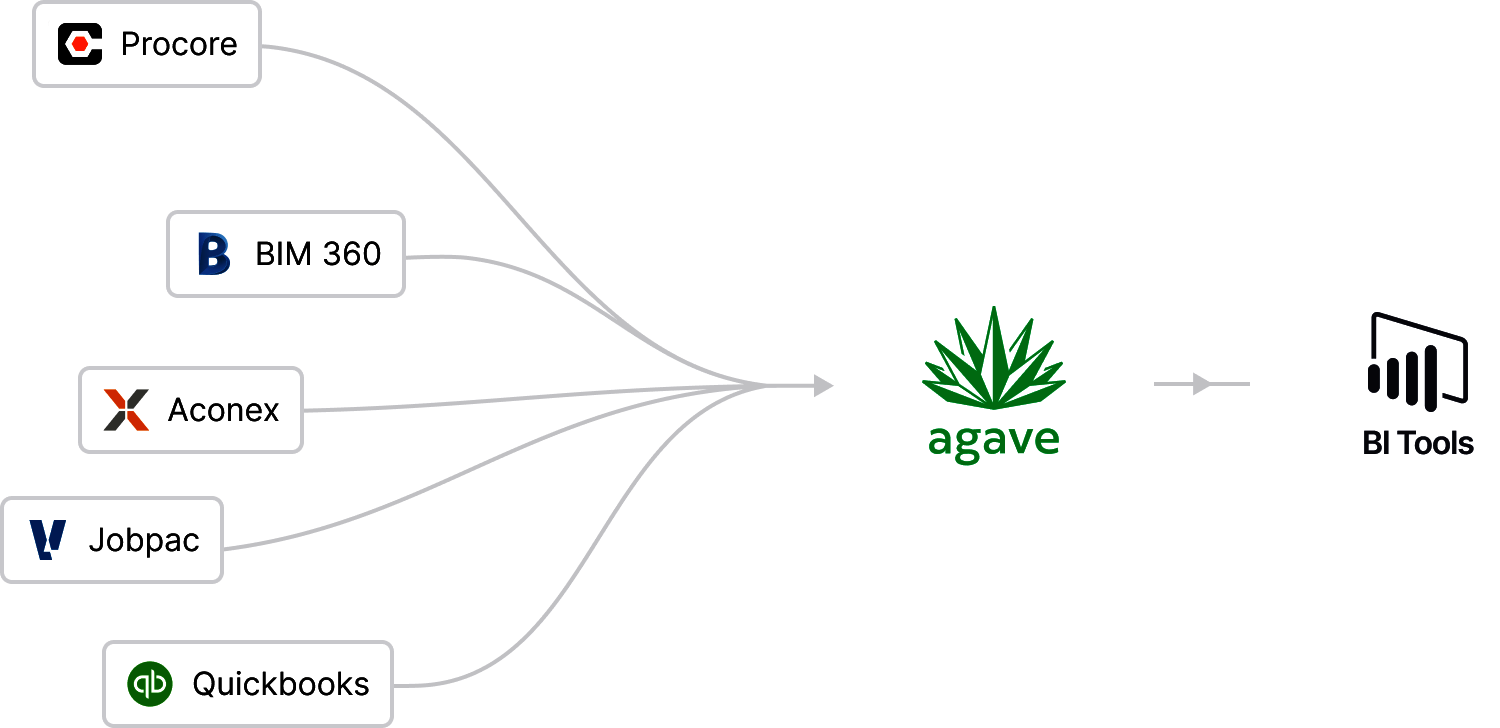 Agave - Pricing, Features, and Details in 2025