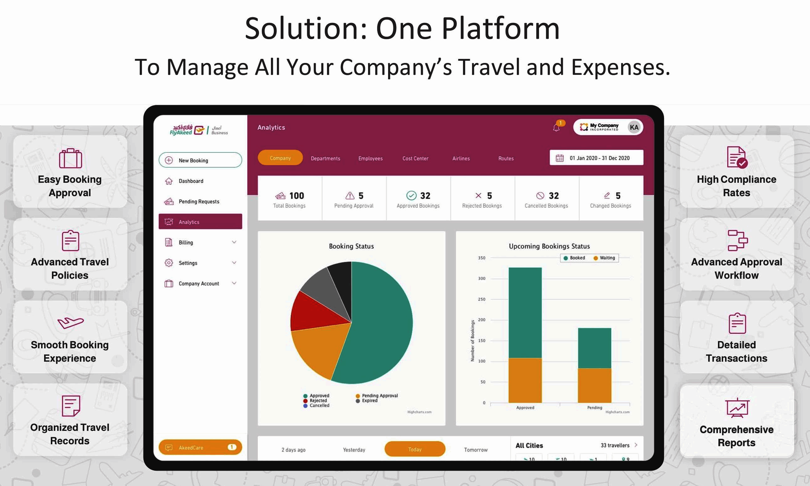FlyAkeed - Pricing, Features, and Details in 2025