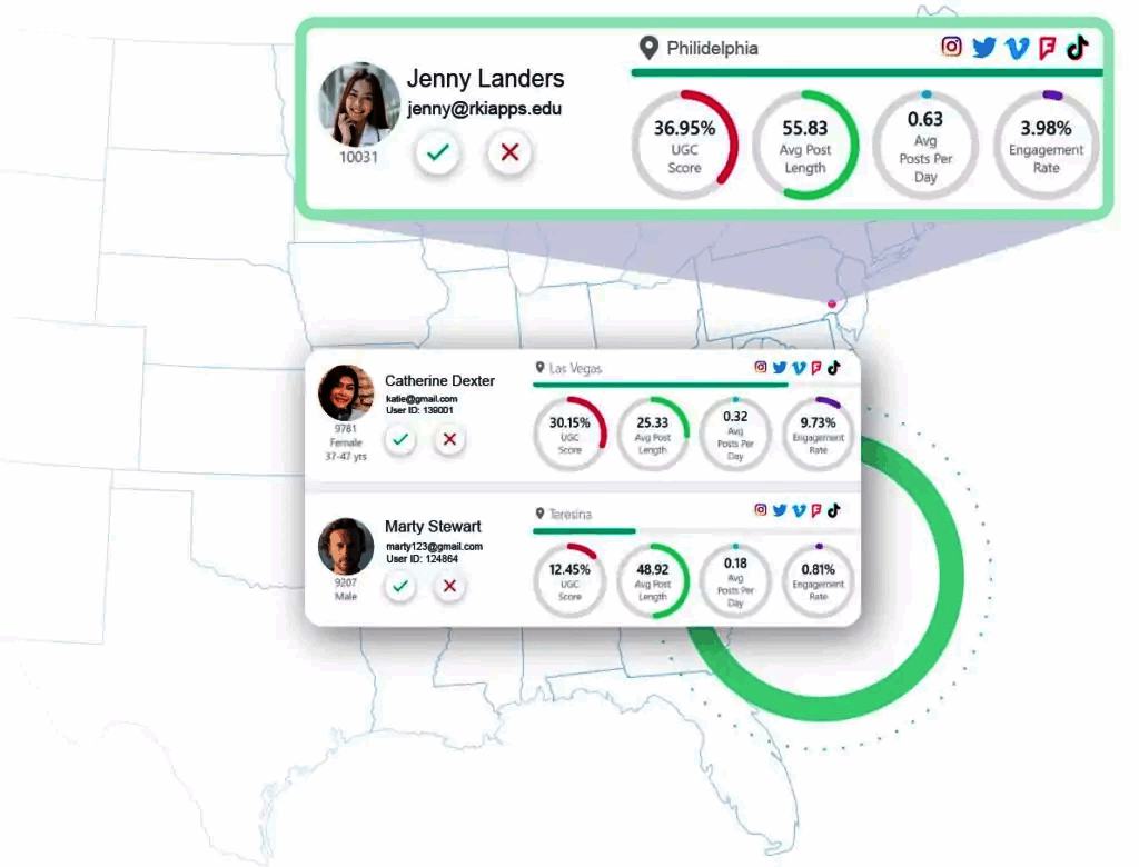 SocialLadder - Pricing, Features, and Details in 2026