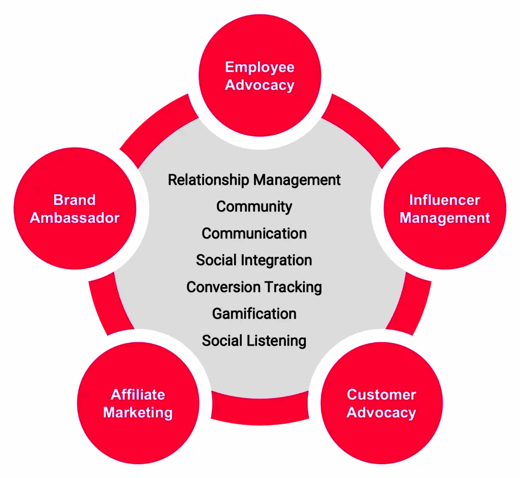 SocialLadder - Pricing, Features, and Details in 2026