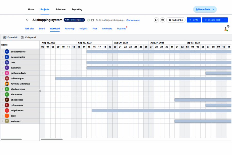 Worklenz - Pricing, Features, and Details in 2025