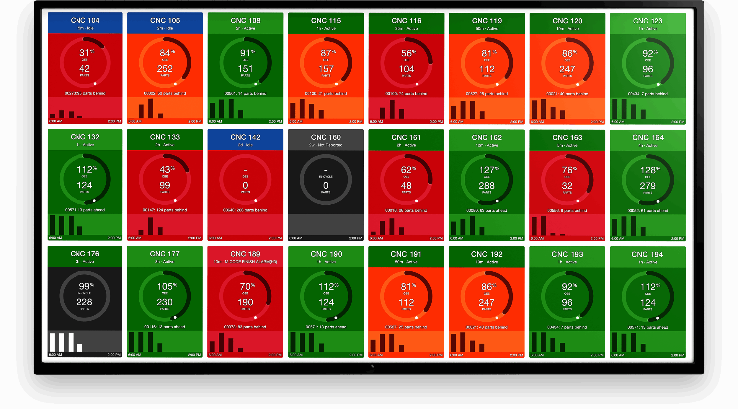 MachineMetrics Pricing, Features, and Reviews (Jun 2025)