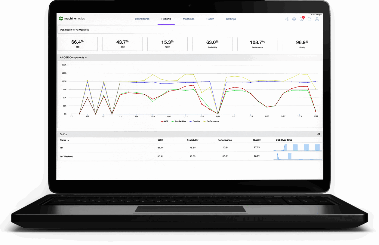 MachineMetrics Pricing, Features, and Reviews (Jun 2025)