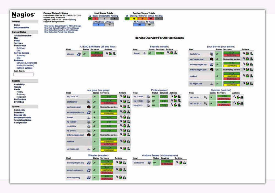 Nagios Core - Pricing, Features, and Details in 2025