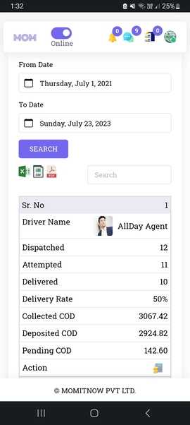 MOM App: Reviews, Pricing, Features in 2025