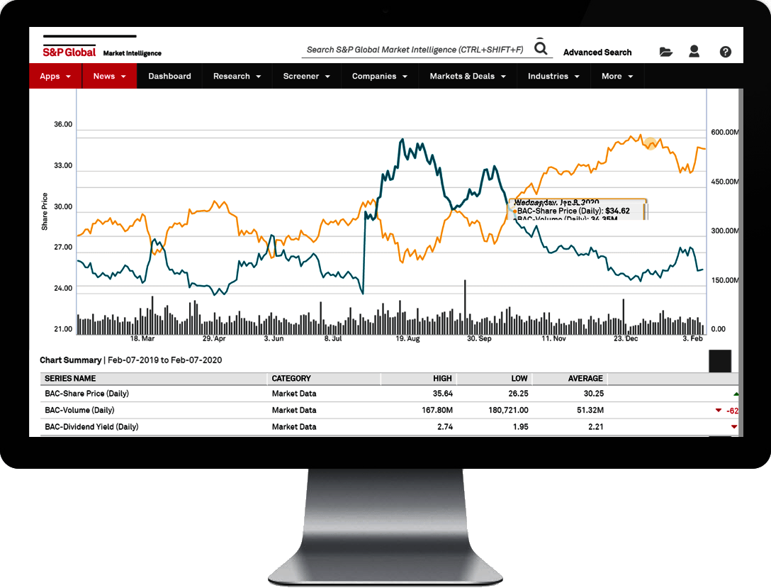 S&P Capital IQ Pro - Pricing, Features, and Details in 2026