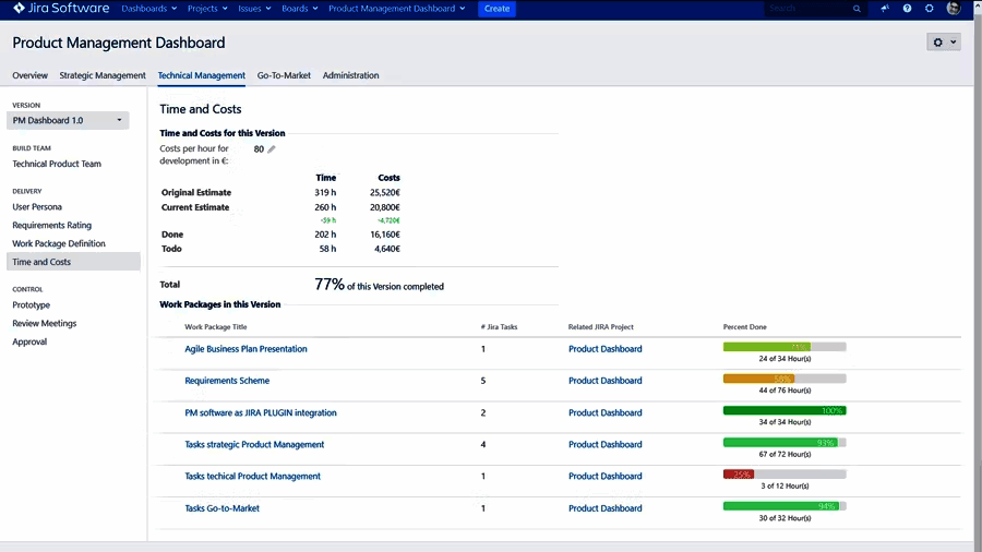 Product Management Dashboard for JIRA Pricing, Features, and Reviews ...