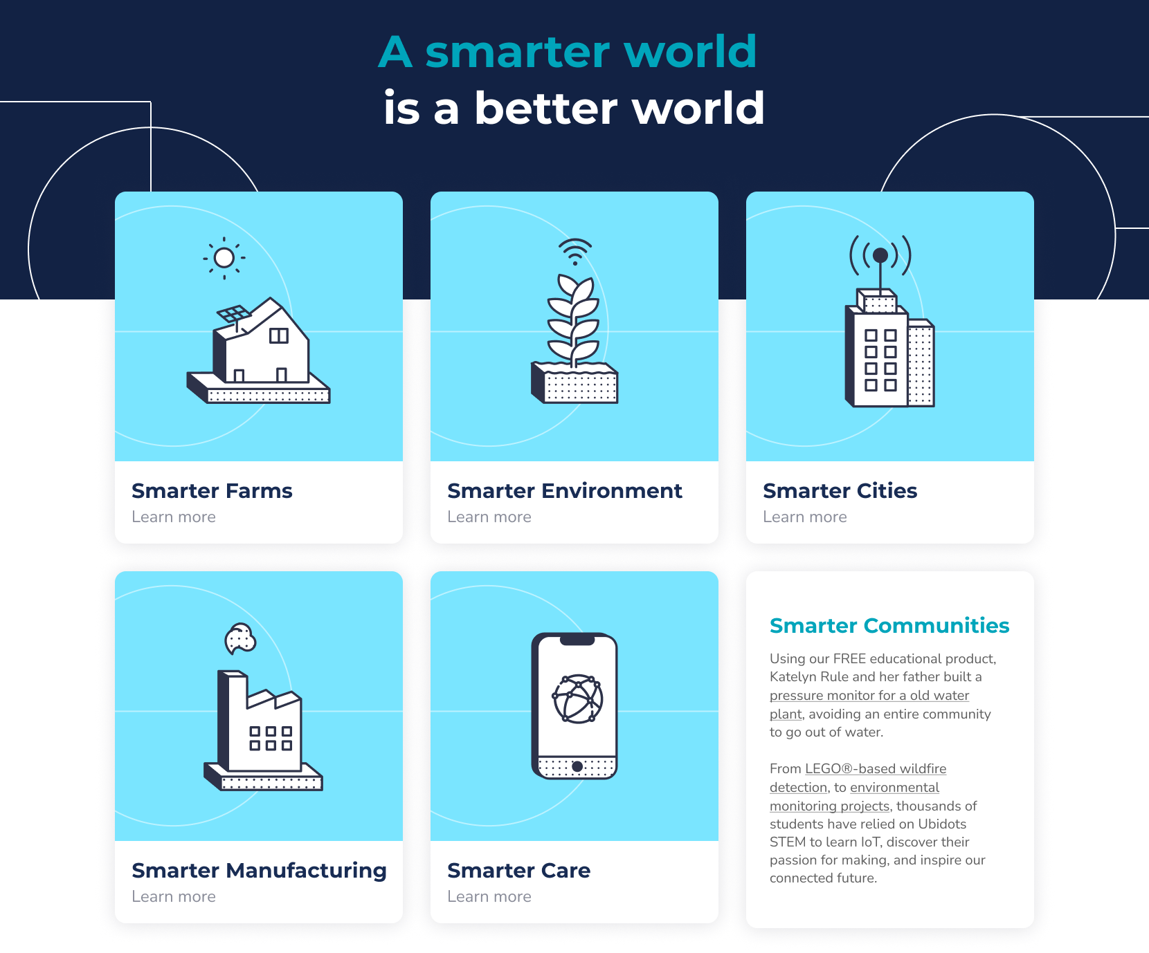 Ubidots STEM: Details, Pricing, Features, & Integration in 2026