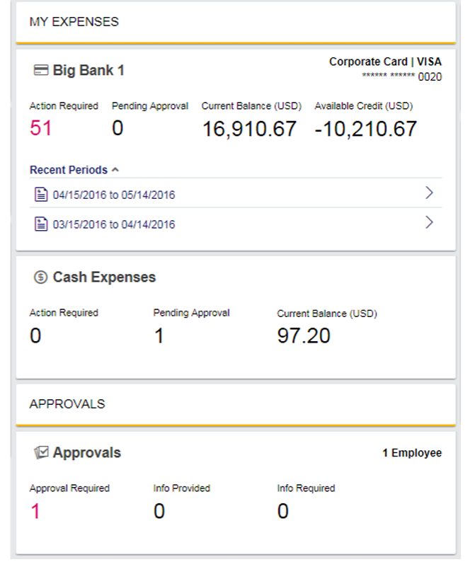 Visa IntelliLink: Details, Pricing, Features, & Integration in 2026