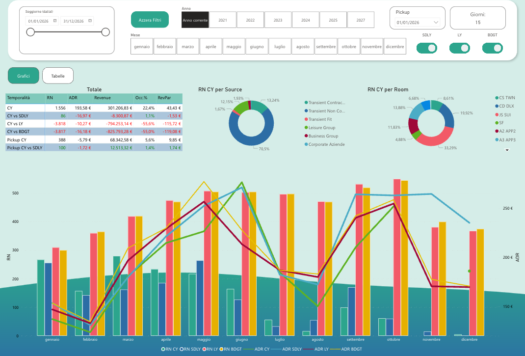 MyForecast RMS: Details, Pricing, Features, & Integration in 2026