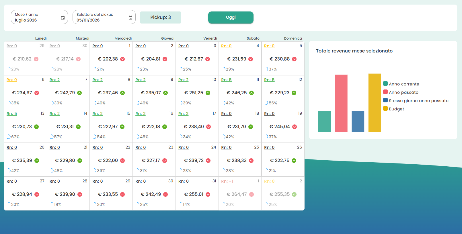 MyForecast RMS: Details, Pricing, Features, & Integration in 2026