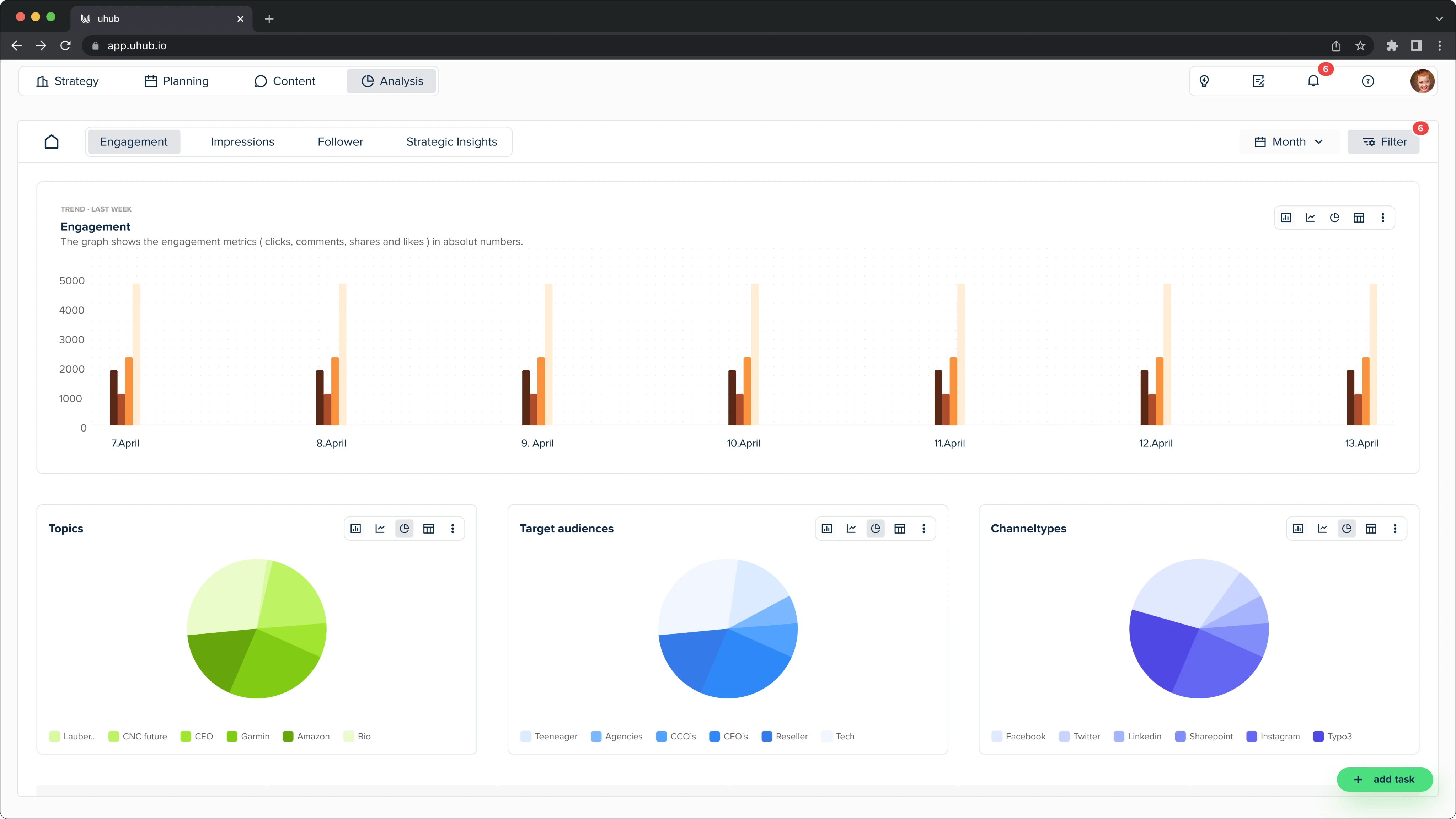 uhub: Details, Pricing, Features, & Integration in 2026
