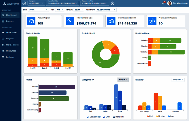 Acuity PPM - Pricing, Features, and Details in 2025